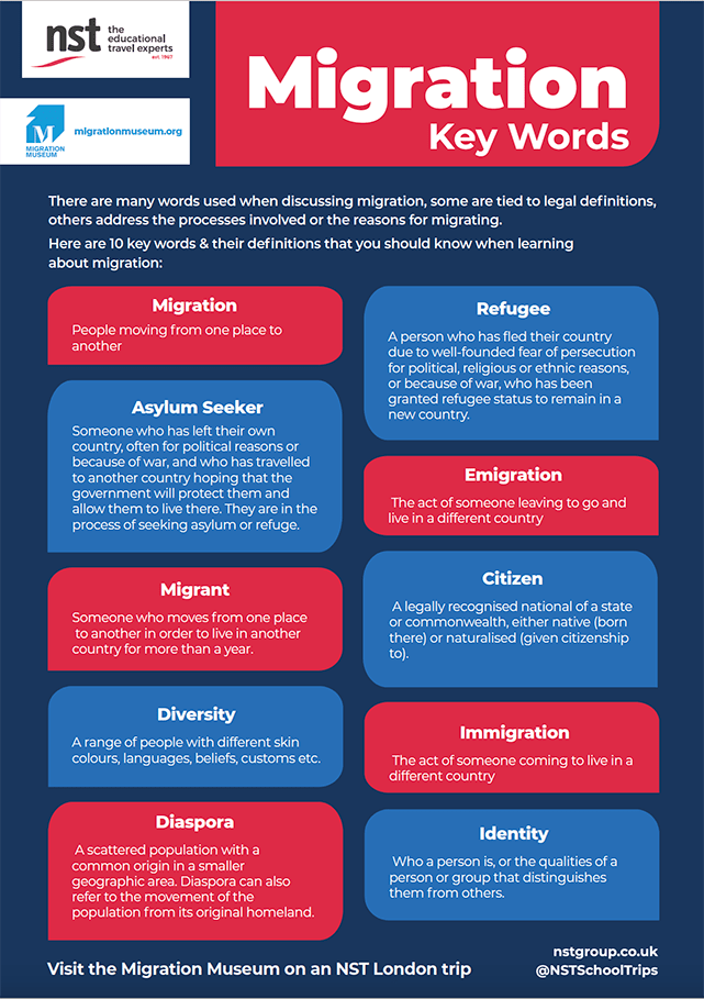History resources | NST