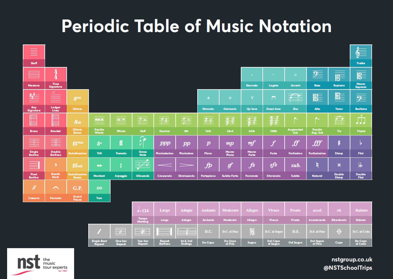 Notation Elements Of Music at Charles Rolle blog