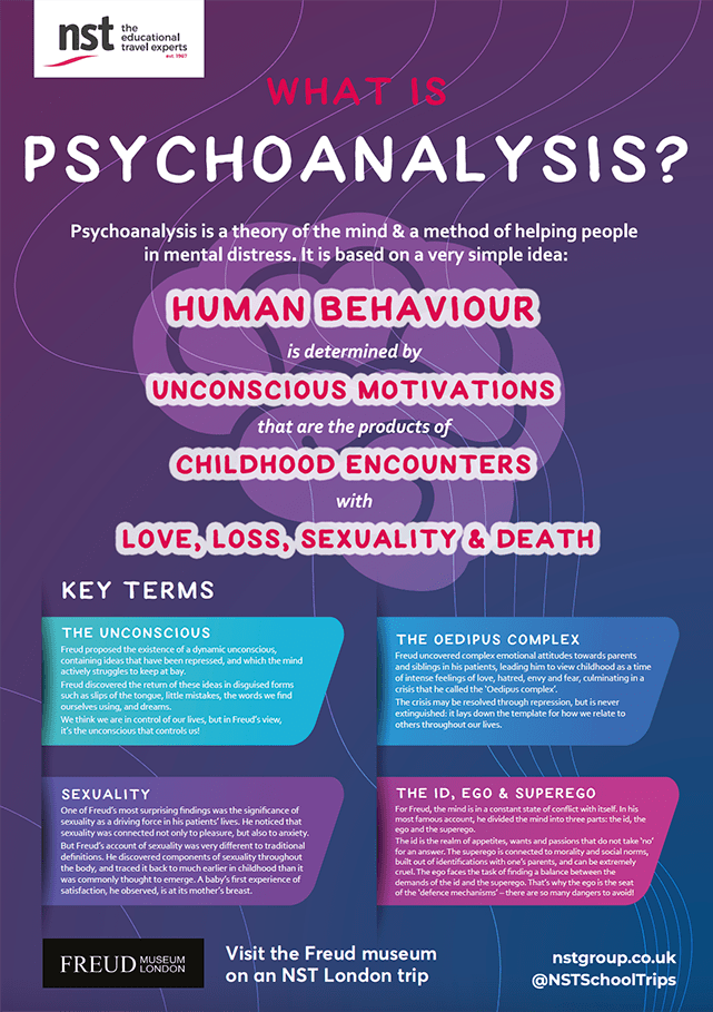 Psychology resources | NST
