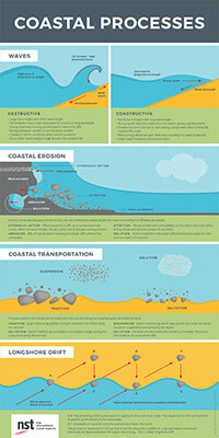 Geography resources | NST