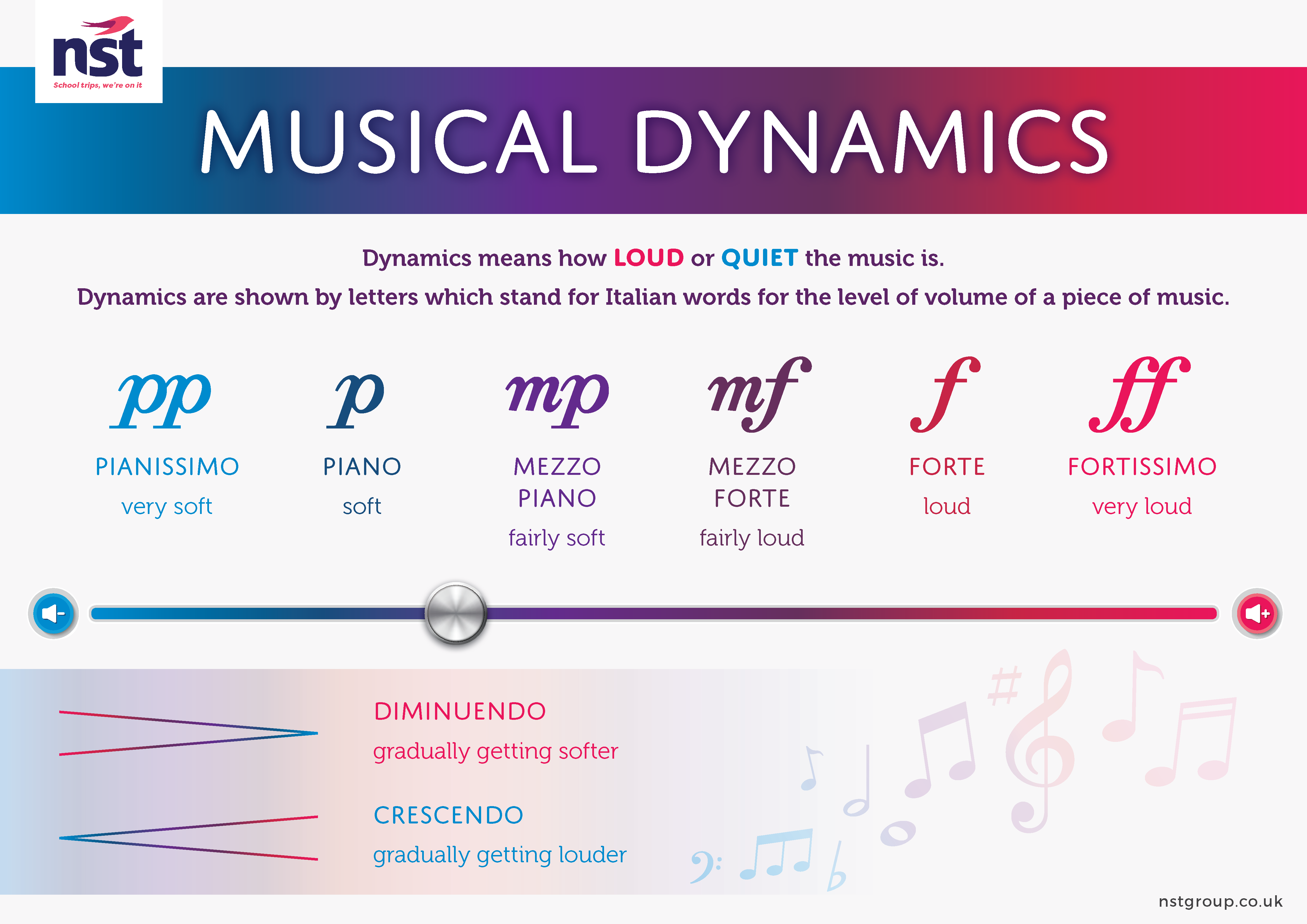 Music resources | NST