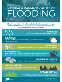 Geography resources | NST