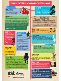 History resources | NST