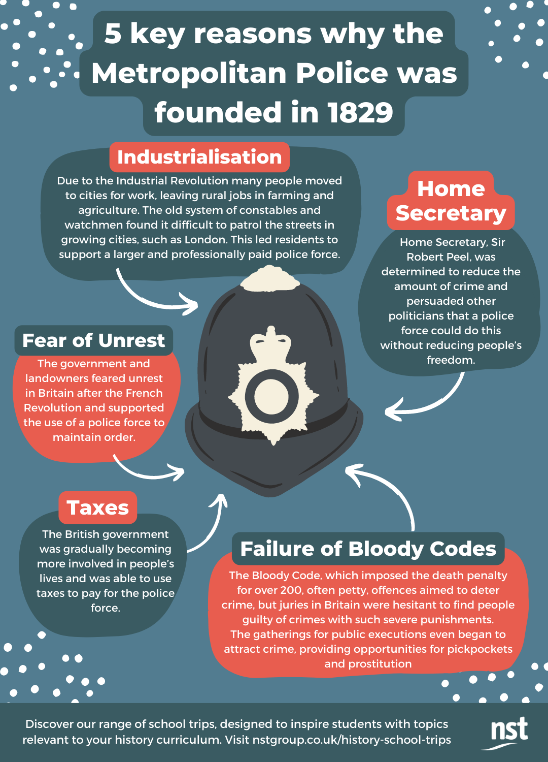 History resources | NST