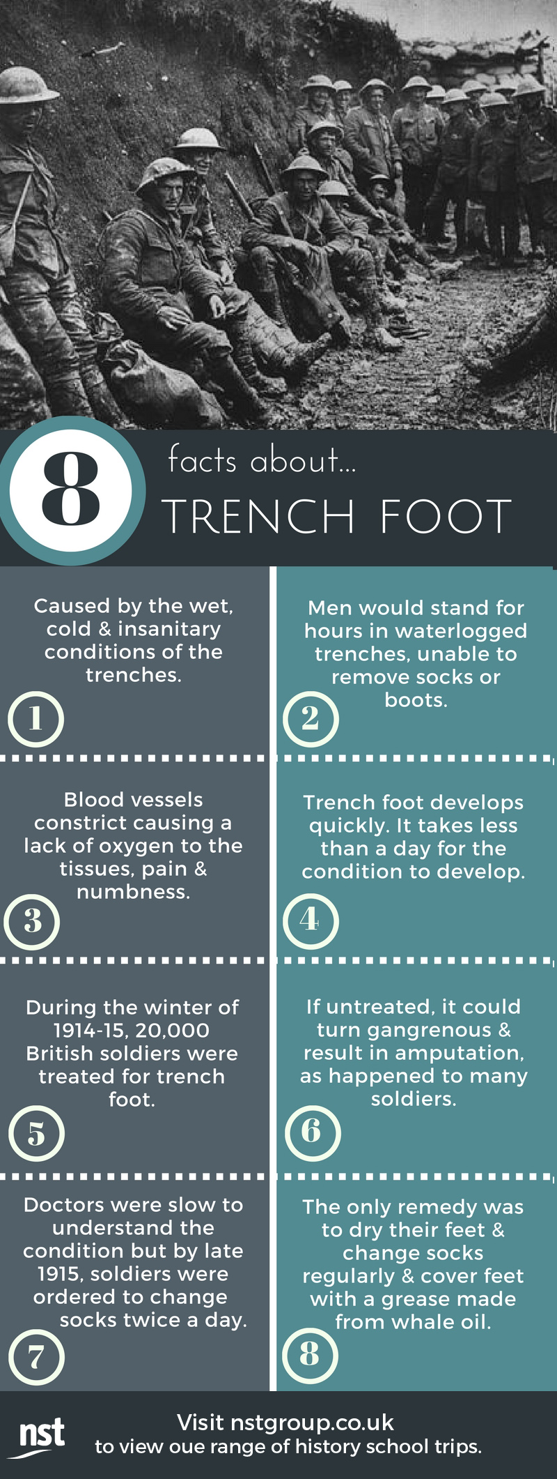 History resources | NST