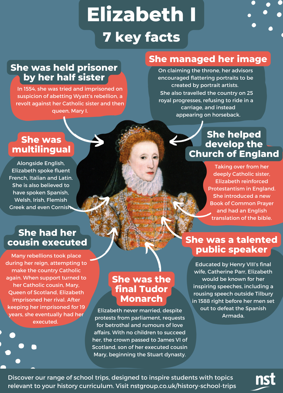 History resources | NST