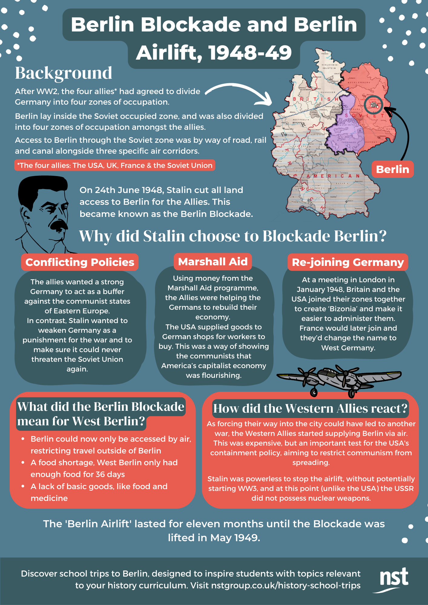 History resources | NST