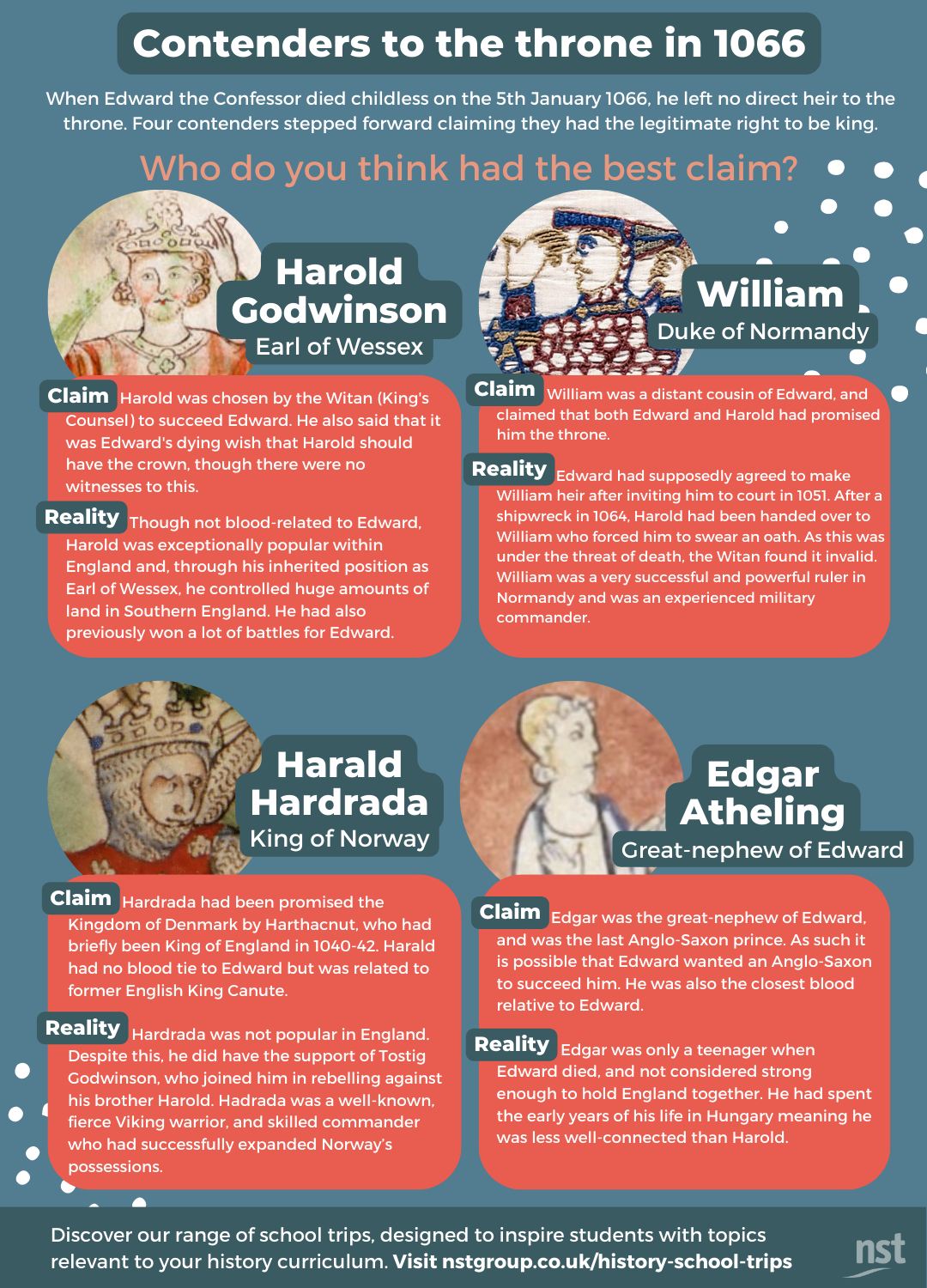 History resources | NST