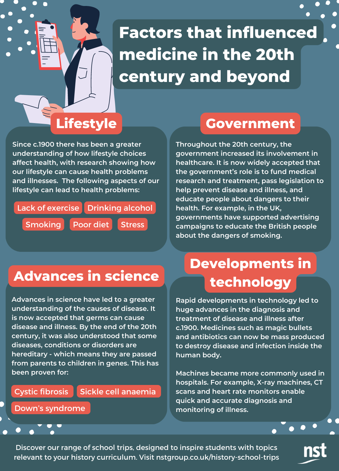 History resources | NST