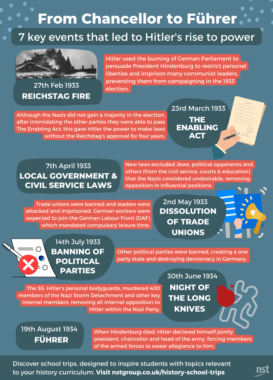 History resources | NST