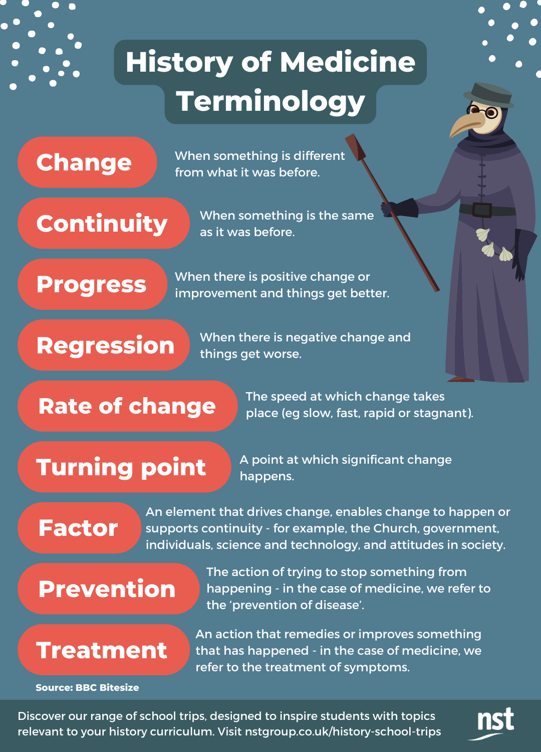 History resources | NST