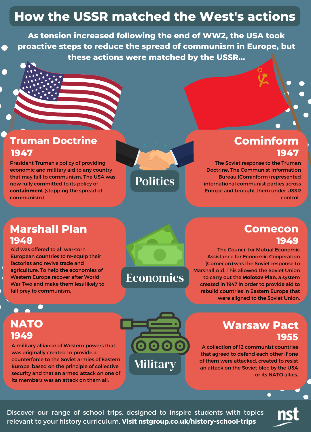 History resources | NST