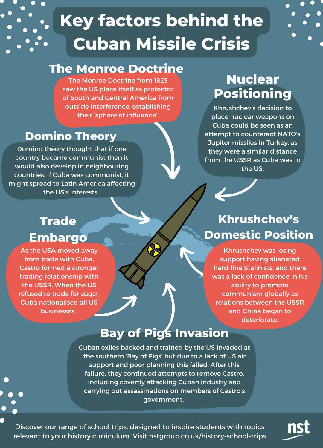 History resources | NST