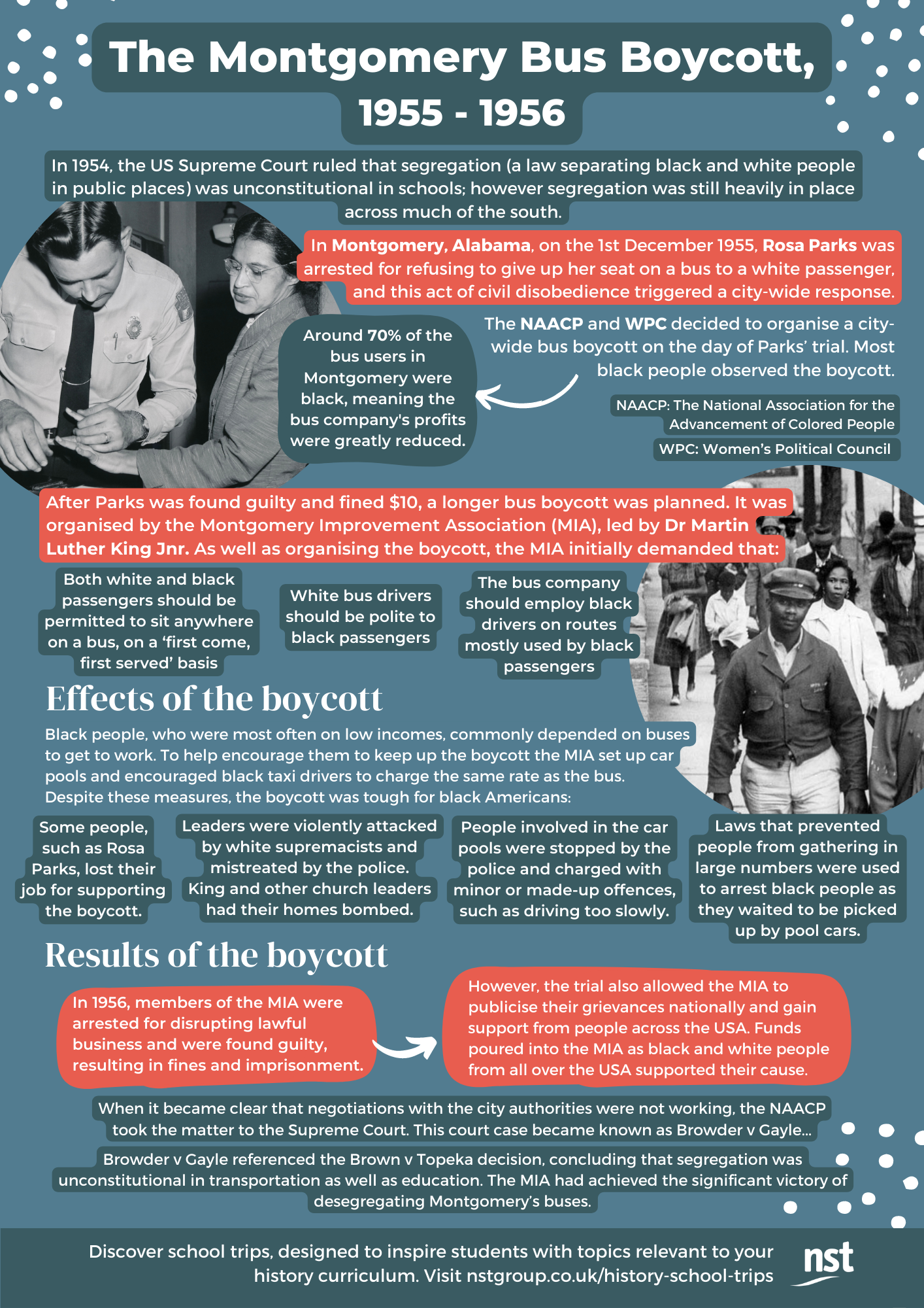 History resources | NST