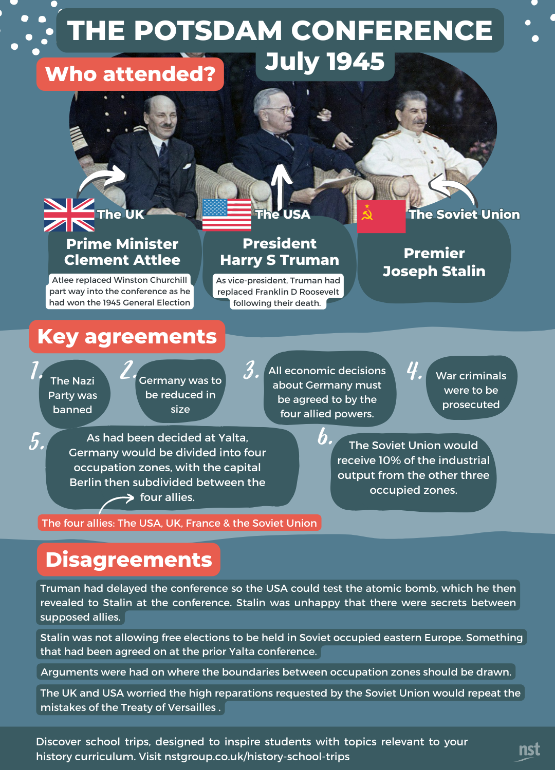 History resources | NST