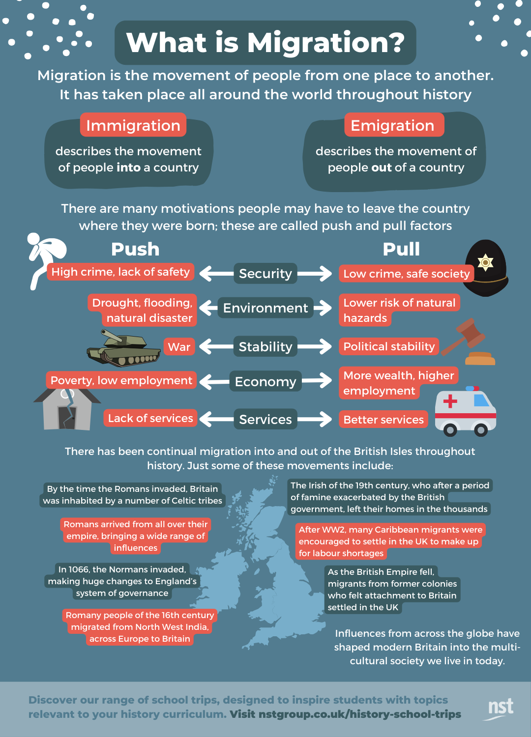 History resources | NST